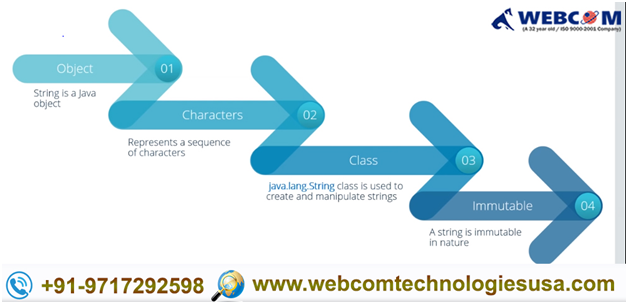 Best Java Training. Introduction to Java String | by jitendra singh ...