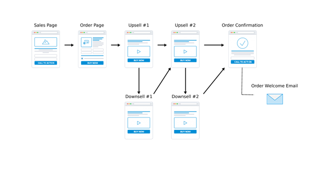 Funnelytics Review: Is It The Best Funnel Mapping Software? | by ...