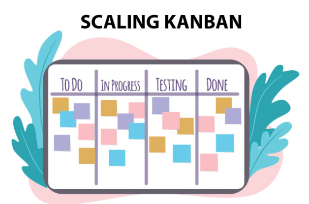 How Scaling Kanban Across Your Organization Can Help In Productivity ...