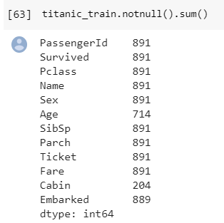 Data Preprocessing Using Python Sklearn | by Kesari mohan Reddy | Medium