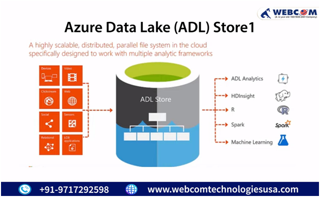 Azure Data Lake (ADL) Store. Introduction | by Ravi Ranjan | Medium