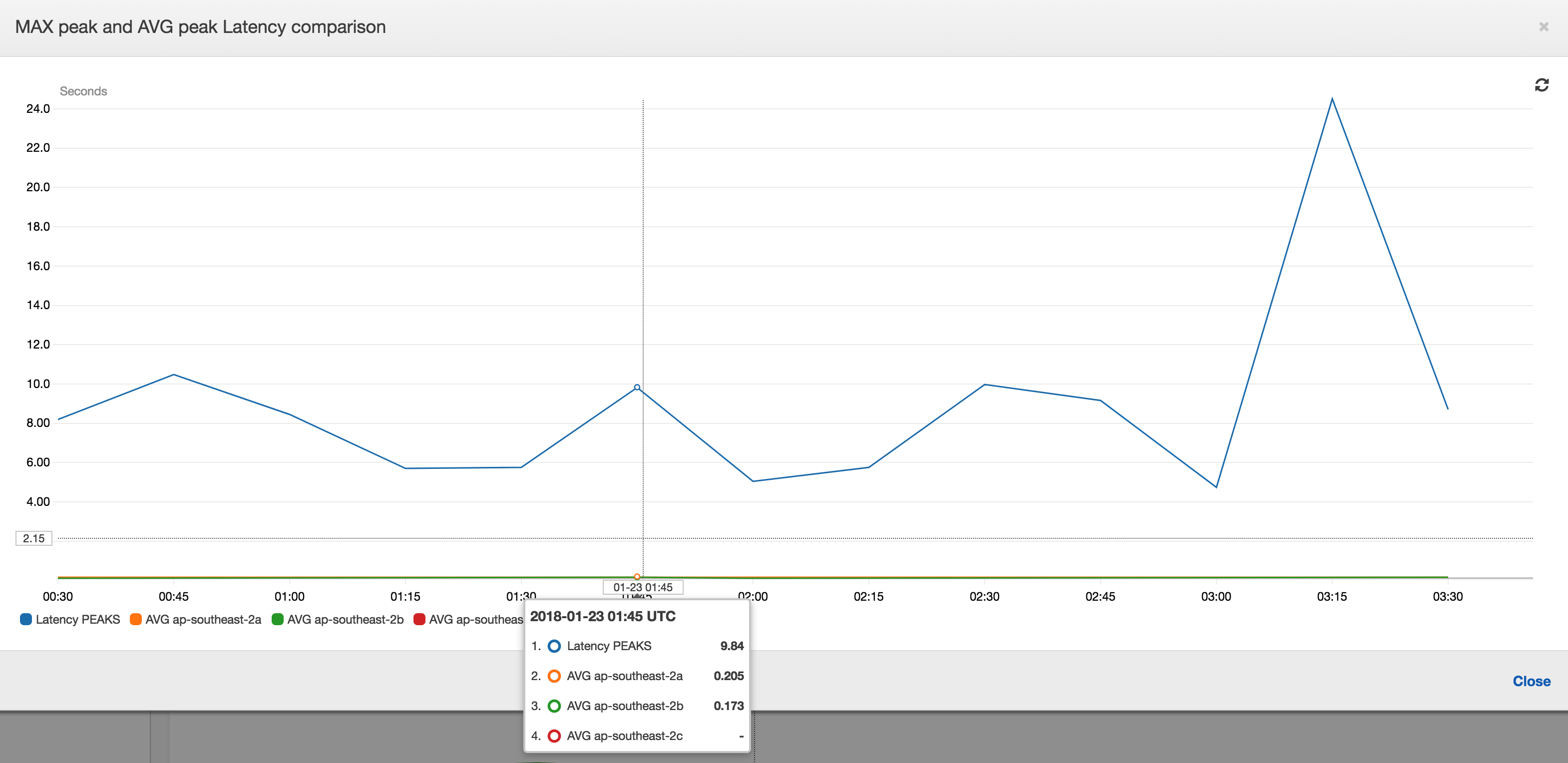 A few AWS CloudWatch productivity tips | by Lauri Jalonen | Full stack ...
