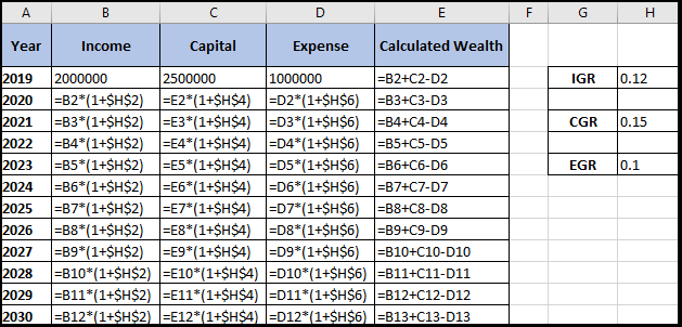 The Magic Formula to amass Massive Wealth | by MoneyGeek.in | Medium