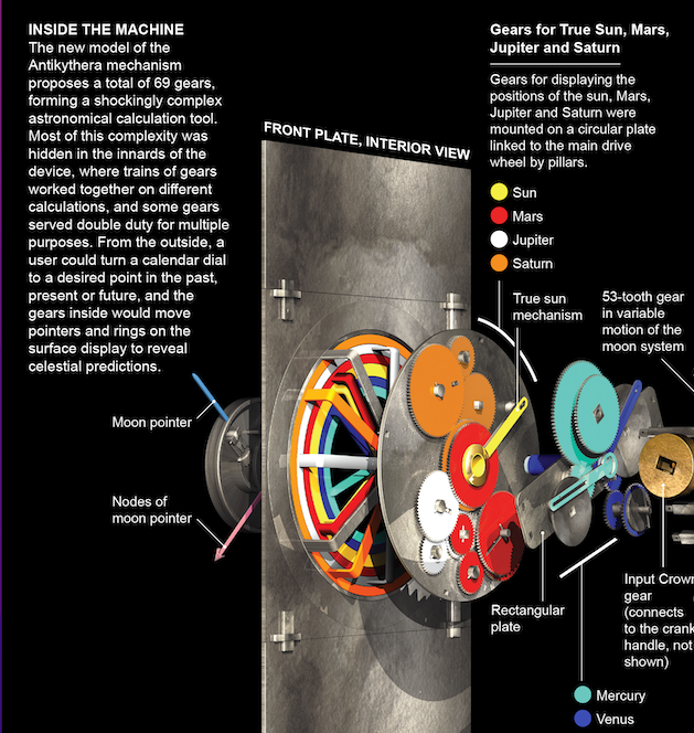Meet World’s Oldest Computer: The Antikythera Mechanism - Sampada ...