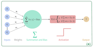Activation functions and its types | by ARPIT GUPTA | Medium
