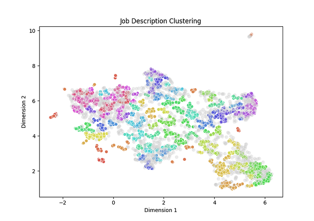 What's your worth? - QRC