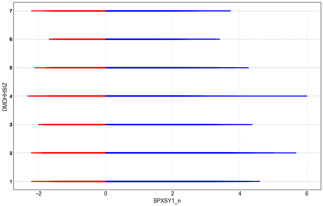Collection of Advanced Visualization in Python – Regenerative