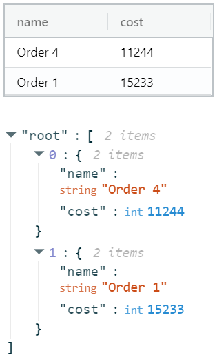 LINQ in Javascript | The Startup