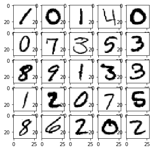Intro to Machine Learning : A first look on ML algorithms using a hands ...