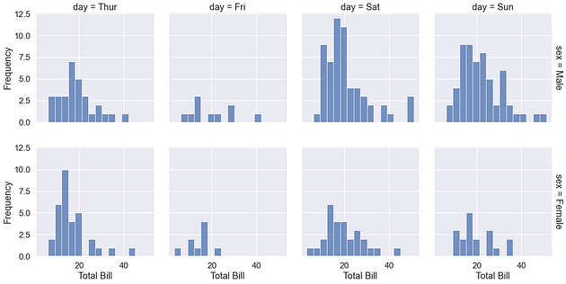 An Ultimate Cheat Sheet for Stylish Data Visualization in Python’s ...