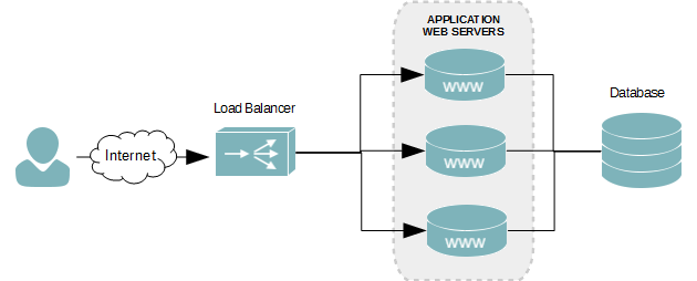 The Basics of HAProxy. A brief about HAProxy: | by Satya Sai | Mar ...
