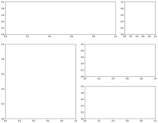 Take Full Control Over the Subplots in Matplotlib – Regenerative