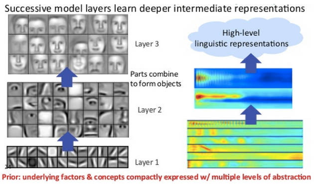 Overview of Neural Networks: History and How it Works | by Zawar Ahmed ...
