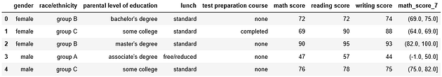 Pandas cut And qcut Method For Data Binning – Regenerative