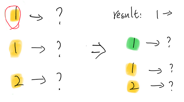 Leetcode 23 Merge K Sorted Lists— Graphically Explained Python3 Solution 6881