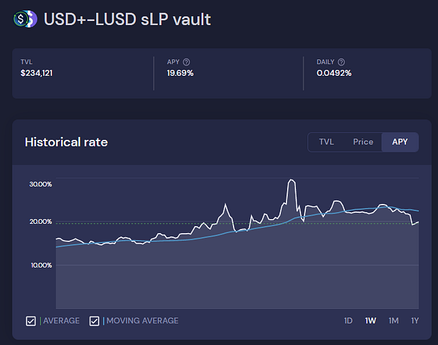 Best Stablecoin Yields Greater than 20% — Optimistic Edition (February ...