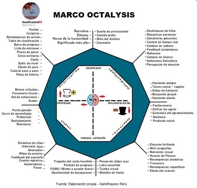 Diseñar para motivar: el marco de gamificación Octalysis | by Gamificaxion | Medium