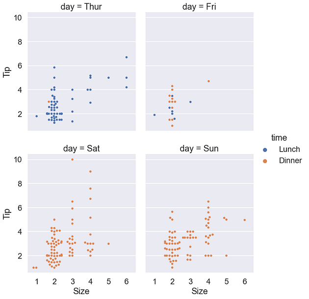 An Ultimate Cheat Sheet for Stylish Data Visualization in Python’s ...
