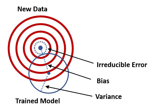 Causal Inference with Linear Regression: Endogeneity | by Aaron Zhu | Towards Data Science