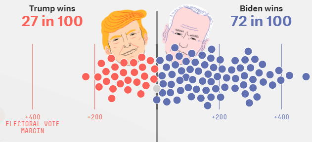 How to read the FiveThirtyEight 2020 Presidential Forecast (and how it ...
