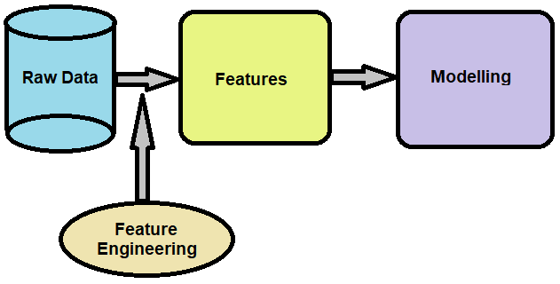 Feature Engineering for AI and Machine Learning | by Paweesuda ...