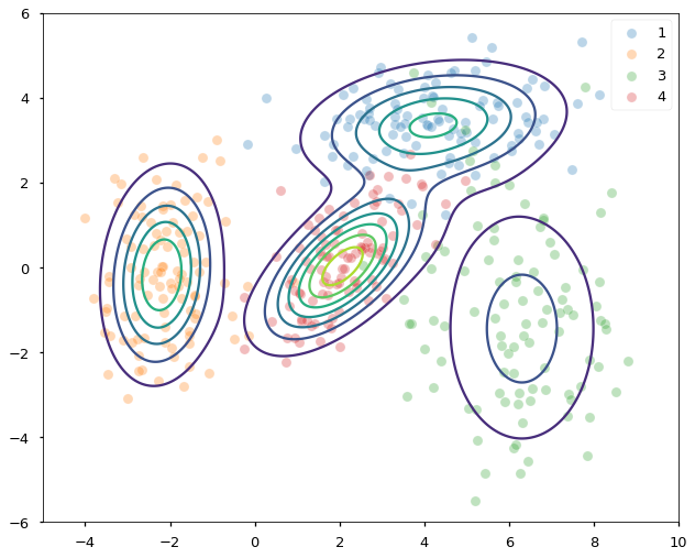 Expectation Maximization Algorithm Explained 6926