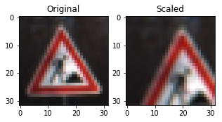 Traffic Sign Recognition via Neural Network | by Hao Zhuang | Medium