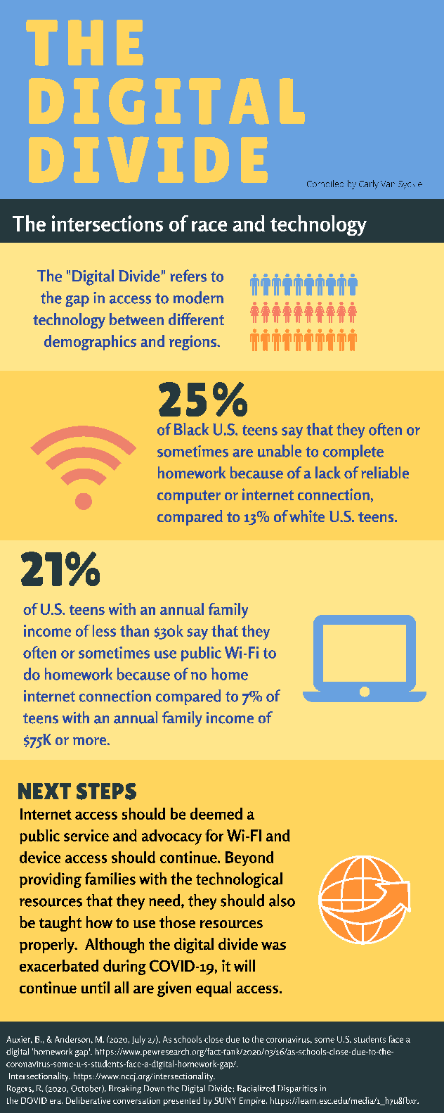 The Digital Divide: The Intersections of Race and Technology | by ...