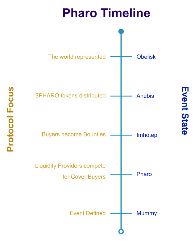 Pharo Protocol States Evolution Of A Pharo By Pharo Medium
