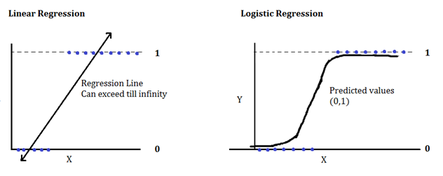 What is Logistic Regression ...