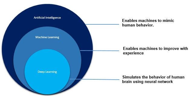 Getting Started with The Basics of Machine Learning