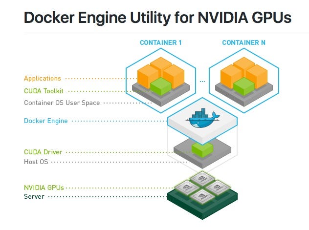Containerization Experience with Docker | by fgong | Medium