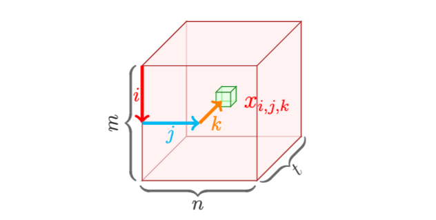 Intuitive Understanding of Tensors in Machine Learning | by Xinyu Chen ... Intuitive Understanding of Tensors in Machine Learning | by Xinyu Chen ...