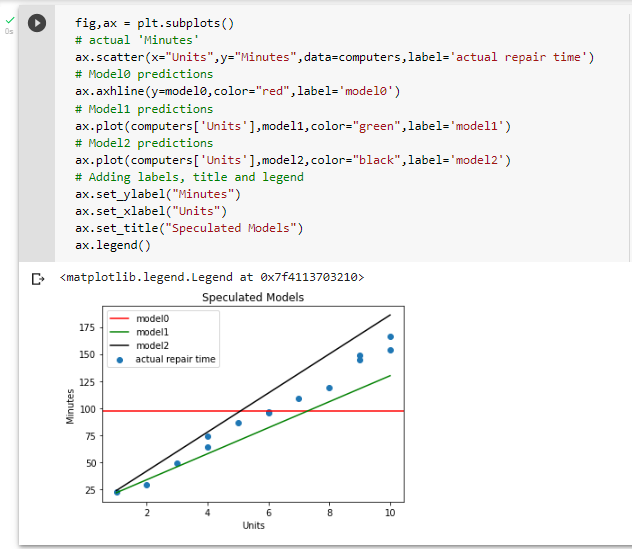 Simple Linear Regression Understand with Implementation | by ...