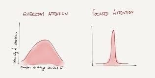 Focused Attention, Balanced Learning, and Deliberate Practice | by ...
