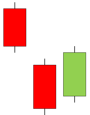 Trading & Back-testing the Tasuki Candlestick Pattern — The Full Guide ...
