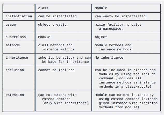 Ruby & Ruby On Rails Interview Preparation- Part 1 (Ruby) | by Ruby ...