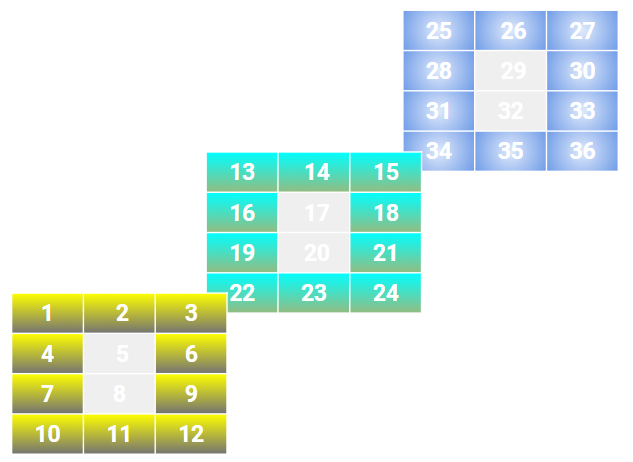 Visual Representation Of Matrix And Vector Operations And Implementations In Numpy Torch And