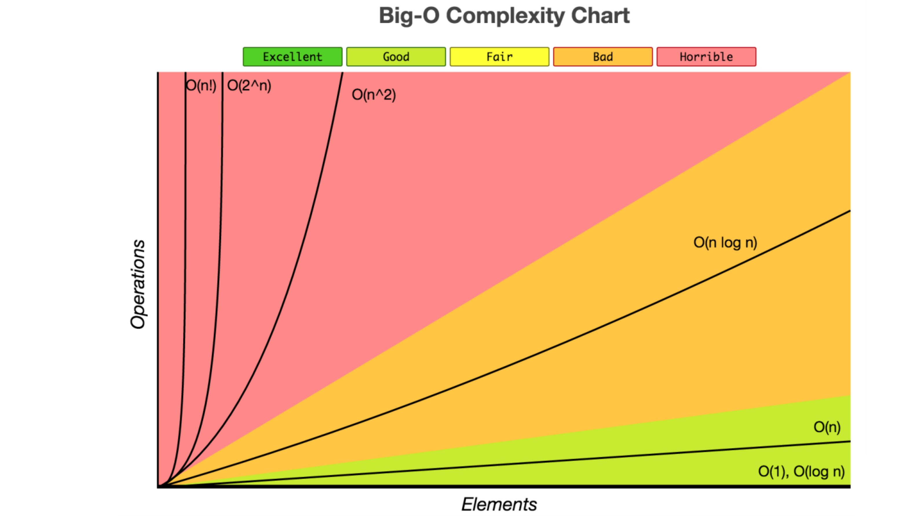 Algorithms — Part I. Or should we call secret recipes to… | by Piu ...