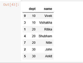 Pandas Explode column to rows. In this blog we will study about a… | by ...