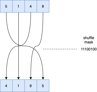 High Performance Random Numbers: A Mersenne twister alternative | by ...