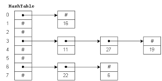 Easy Steps to Understanding the LRU Cache Problem | by Seyi Daniels ...