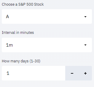 Building An Interactive Stock Market Profile Chart Using Streamlit and Python Plotly Library ...