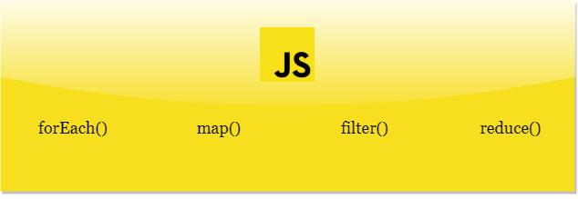 The Most Useful Array Methods In Javascript Foreach Map Filter And Reduce By Cansu