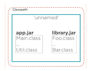 Preparing for Java 9. You have made it all the way through… | by Ravi ...