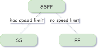 What is Entropy and why Information gain matter in Decision Trees? | by ...