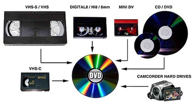 Top 5 Reasons to Convert Your VHS Tapes to USB- Digital Converters | by ...