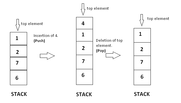 Balanced Parenthesis. How to check if a string of ({[]}) is… | by Diego ...