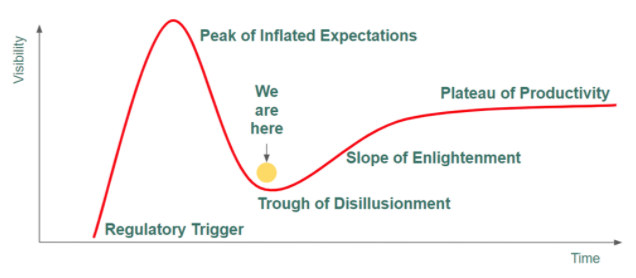 What Hitting the ‘Slope of Enlightenment’ Will Look Like for CBD ...
