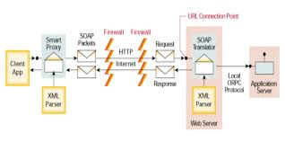 APIS ? O que sao e quais sao?. Olá Pessoal, tudo bem! | by Eduardo ...